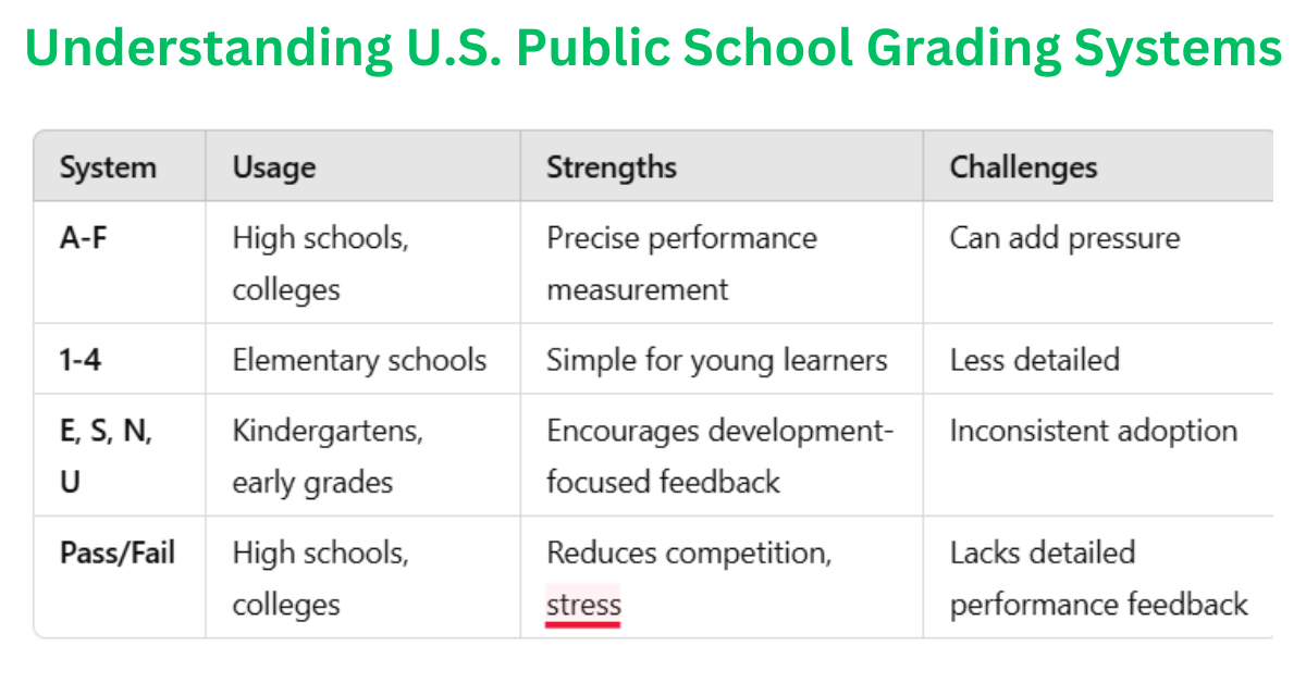 U.S. Grading Scale 2025: GPA, Letter Grades & State Systems Explained
